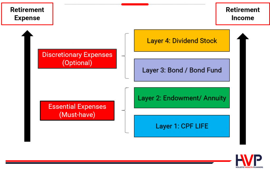 Retirement Planning - Financial Consulting